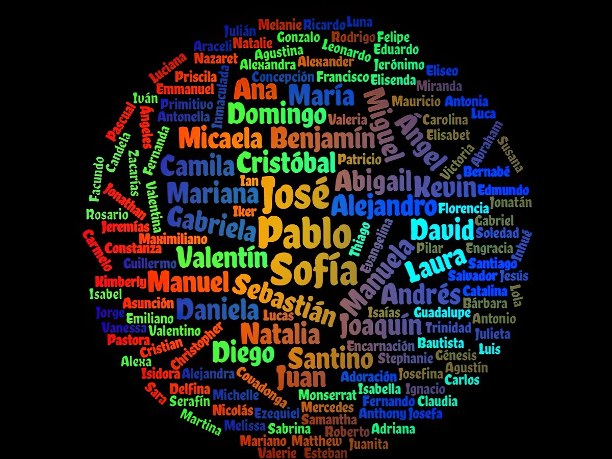 N o m b r e | Ministerios de la Gracia